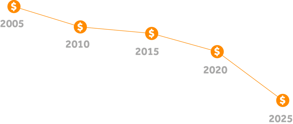 7-Step Checklist - Dedollarize News